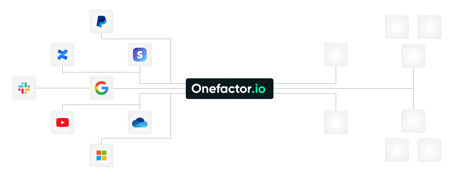 Onefactor.io